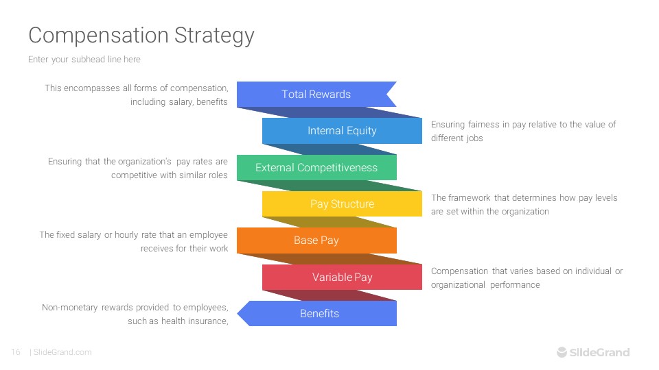 Compensation Strategy PowerPoint Template Designs - SlideGrand