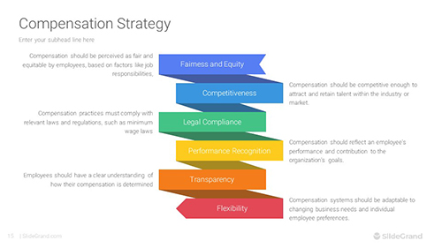 CEDAR Feedback Model PowerPoint Template Designs - SlideGrand