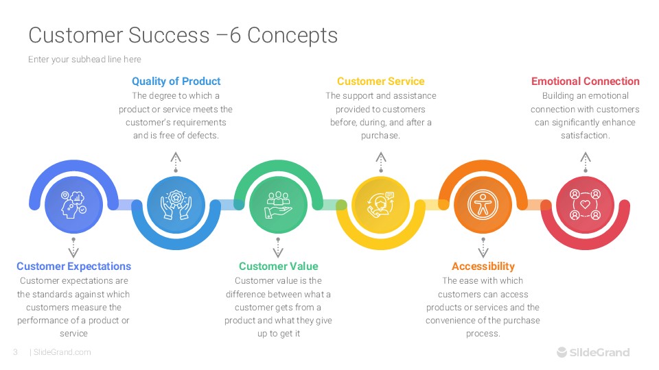 Customer Success PowerPoint Template Designs - SlideGrand Customer Success PowerPoint Template Designs - SlideGrand