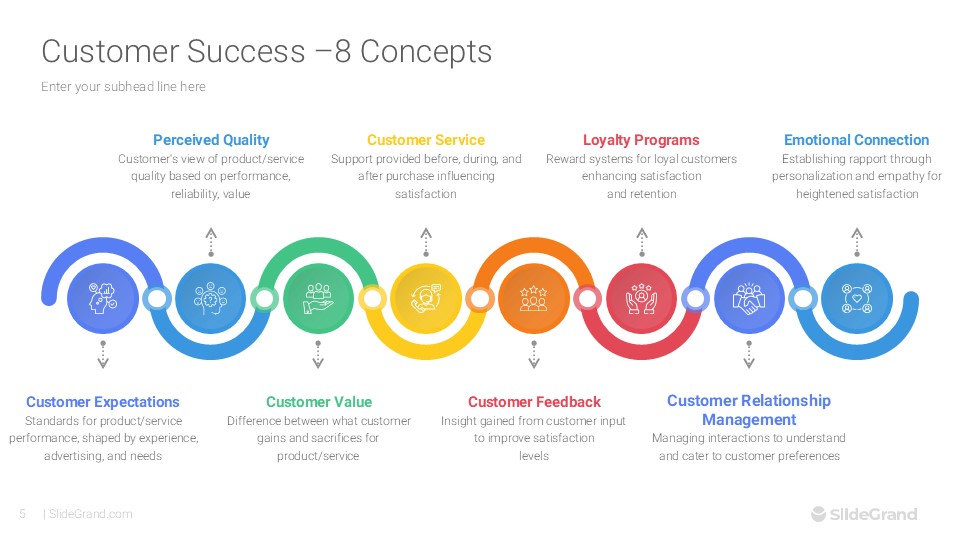 Customer Success PowerPoint Template Designs - SlideGrand Customer Success PowerPoint Template Designs - SlideGrand