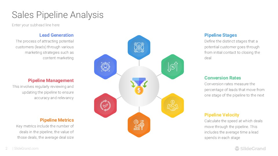 Sales Pipeline Analysis PowerPoint Template Designs - SlideGrand