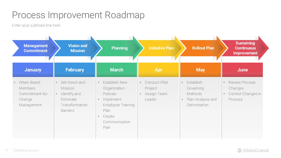 Process Improvement Roadmap PowerPoint Template Designs - SlideGrand