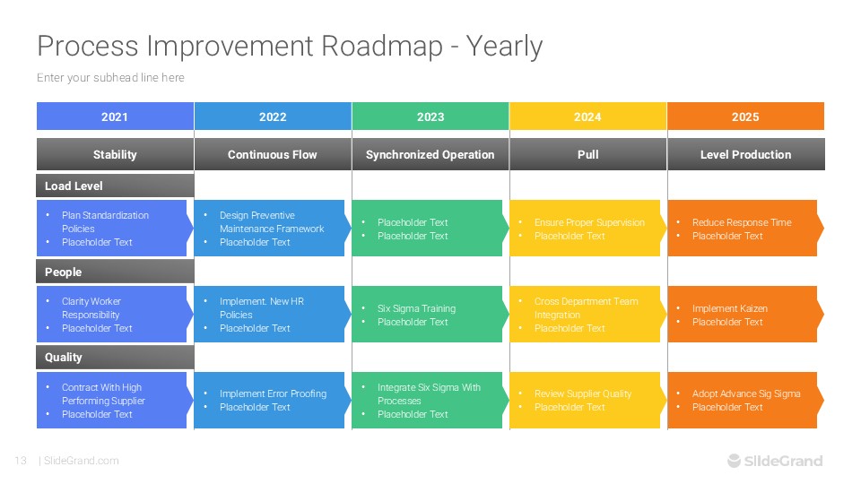 Process Improvement Roadmap PowerPoint Template Designs - SlideGrand