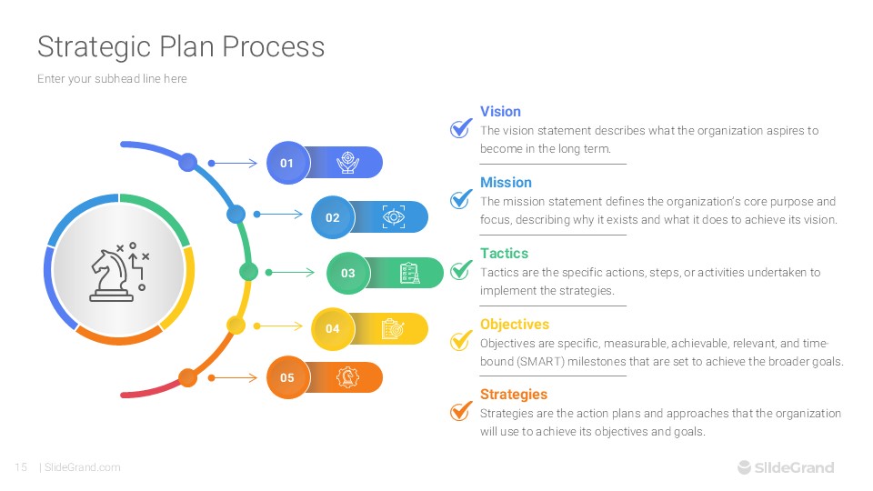 Strategic Plan Process PowerPoint Template Designs - SlideGrand