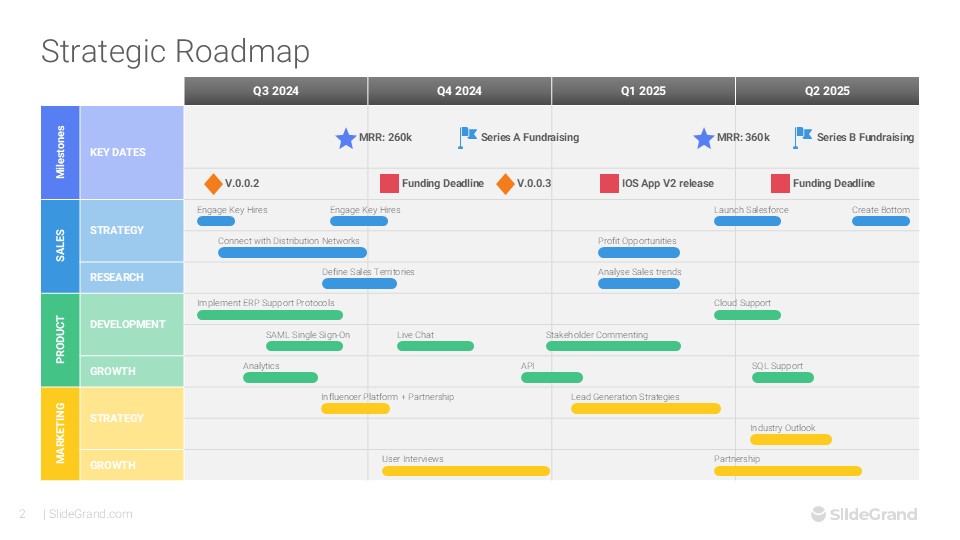 Strategic Roadmap PowerPoint Template Designs - SlideGrand