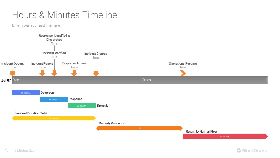 Timeline of Project PowerPoint Template Designs - SlideGrand