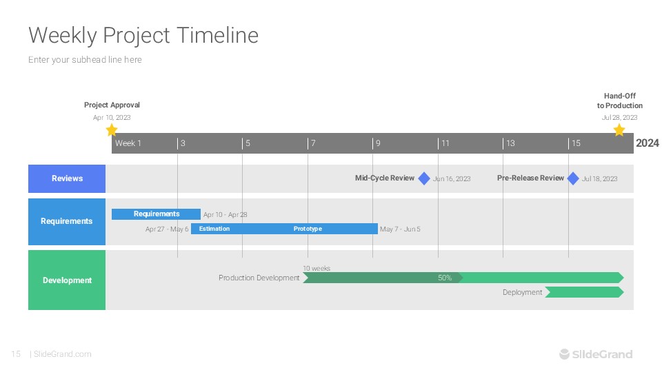 Weekly Project Schedule PowerPoint Template Designs - SlideGrand