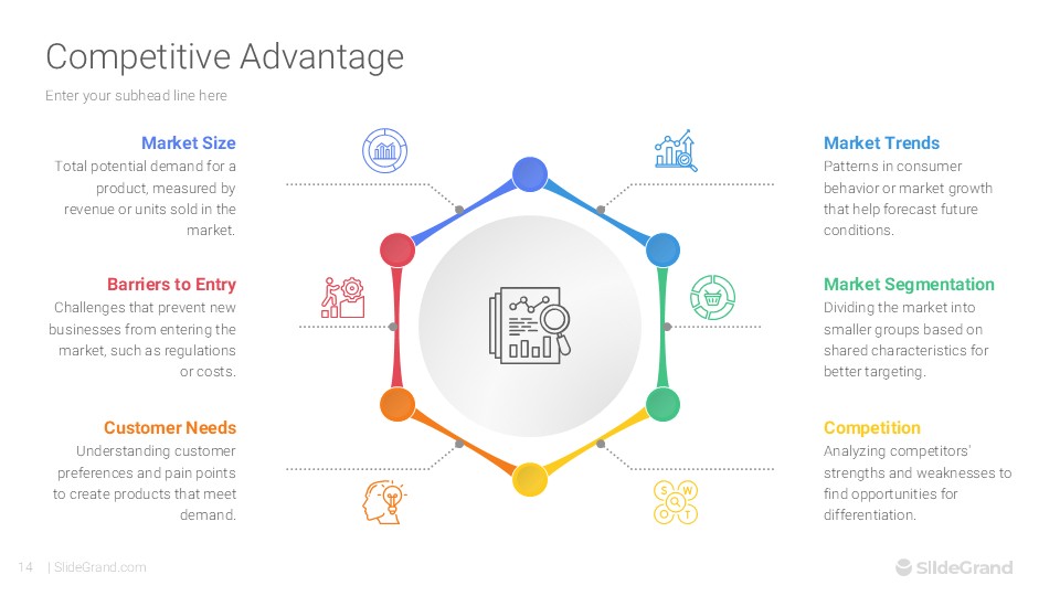 Competitive Advantage PowerPoint Template Designs - SlideGrand