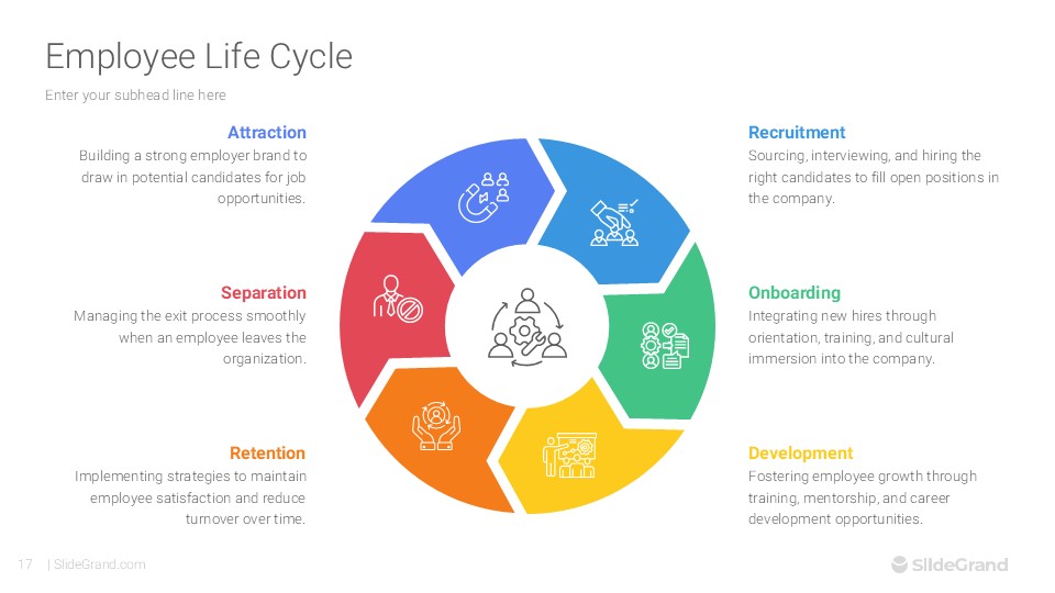 Employee Life Cycle PowerPoint Template Designs - SlideGrand
