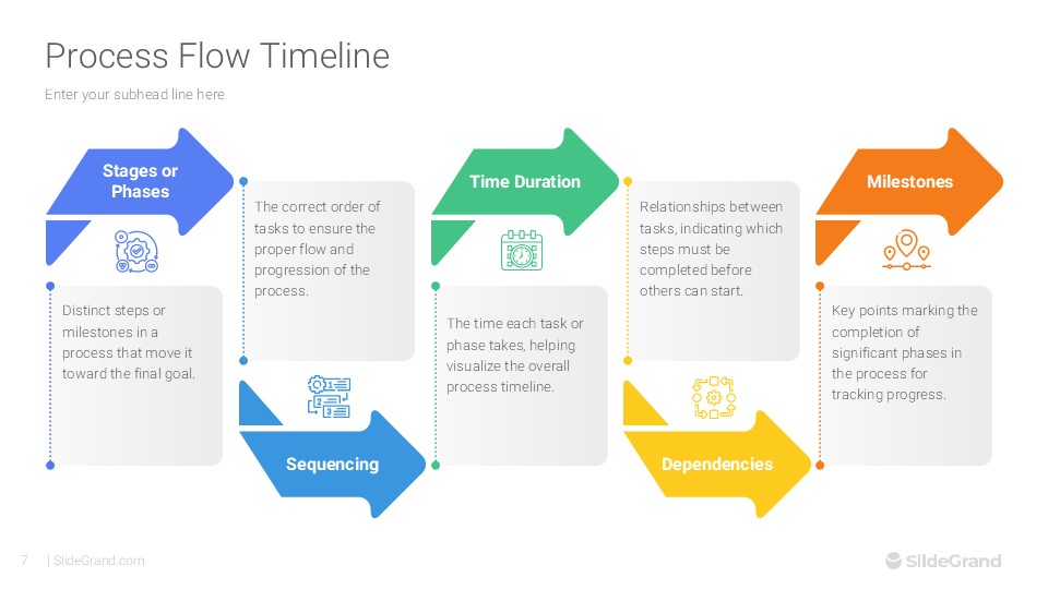 Process Flow Timeline PowerPoint Template Designs - SlideGrand