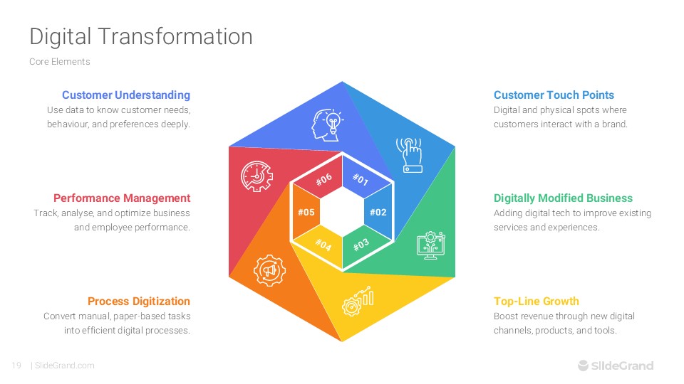 Digital Transformation PowerPoint Template Designs - SlideGrand