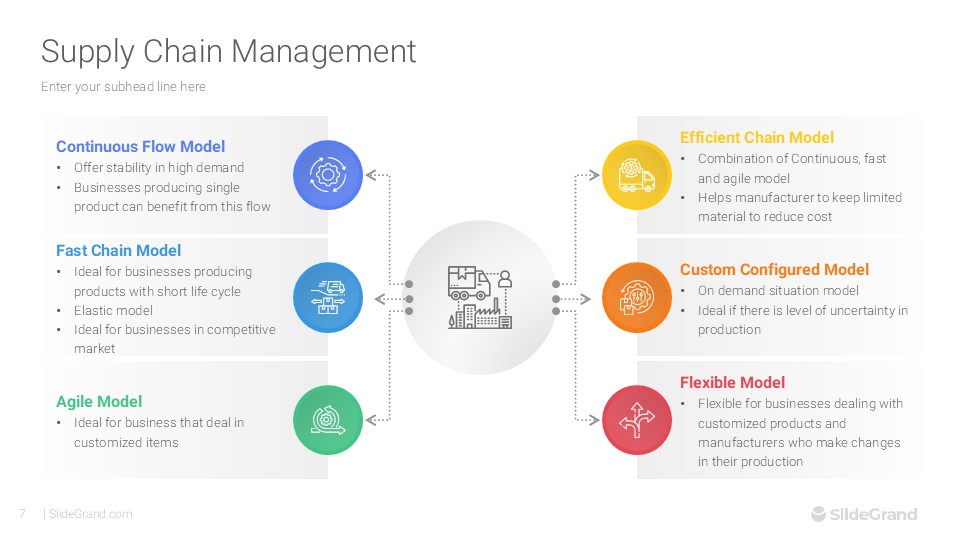Supply Chain Management PowerPoint Template Designs - SlideGrand